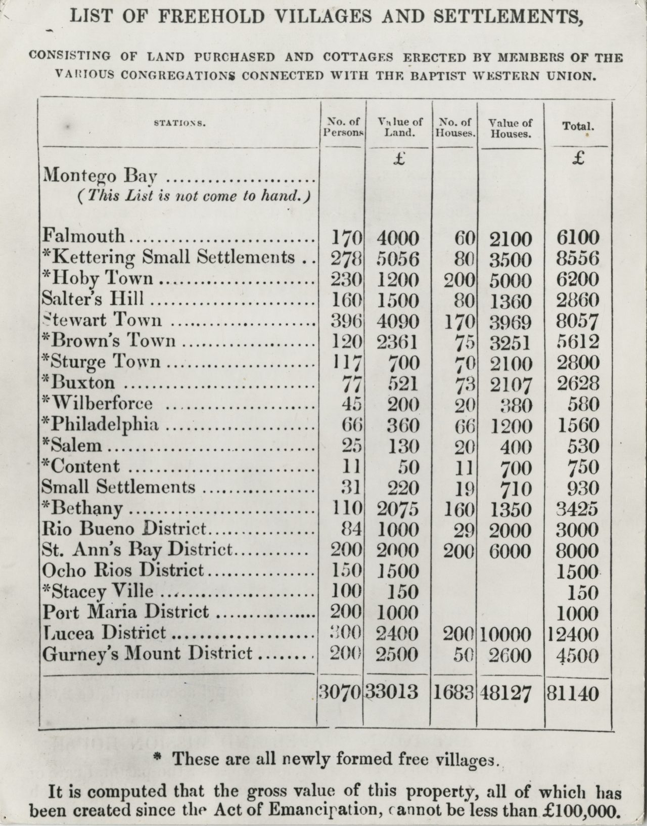 Emancipation | The National Library of Jamaica