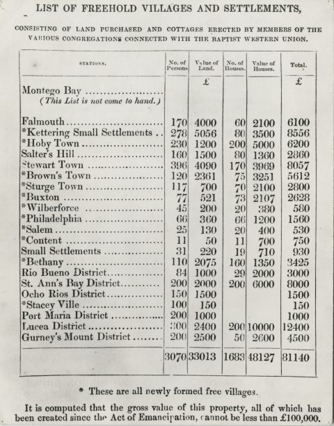 Emancipation | The National Library of Jamaica