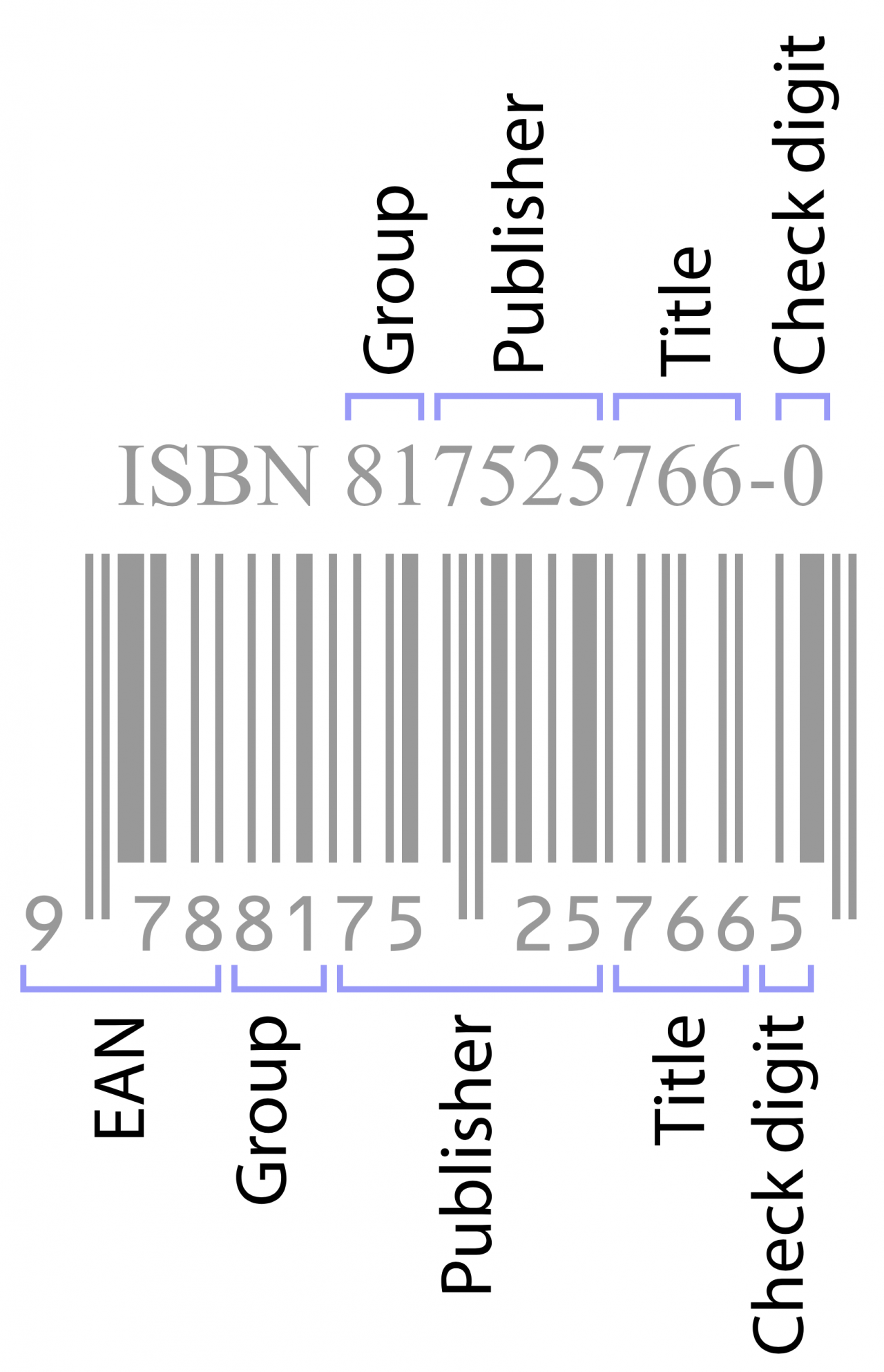 International Standard Book Number (ISBN) | The National Library of Jamaica